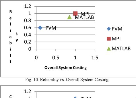 Figure 10 From Implementation Of Parallelization And Nano Simulation Using Multi Scale Modeling