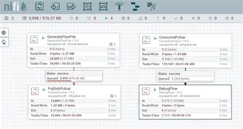 What Is Data Loading Best Practices Examples And Techniques Airbyte