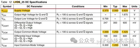 基于xilinx K7 410t的高速dac之ad9129开发笔记(二) 知乎 基于xilinx K7 410t的高速dac之ad9129开发笔记(二) 知乎