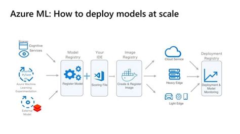 Introducing Mlflow An Open Source Platform For The Machine Learning Lifecycle For On Prem Or In