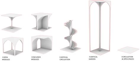 Breaching The Parameter ” Iaac Blog