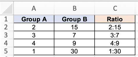 How To Calculate Ratios In Excel Smart Calculations