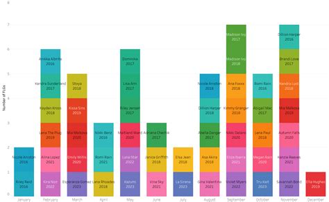 Fleshlight Girls Release Timeline And Other Visualisations Rfleshlight