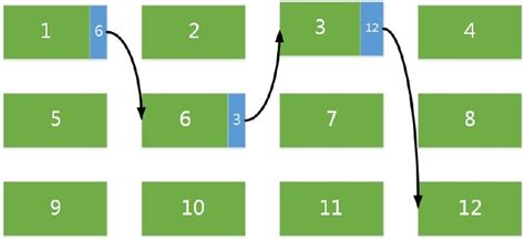 Linux基础：文件系统 Jarks Blog