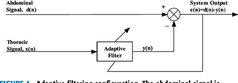 Figure 1 From Extracting Fetal Ecg Signals Through A Hybrid Technique Utilizing Two Wavelet