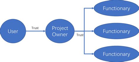 Rfc Proposal For Reference Value Provider Service · Issue 122 · Confidential Containers