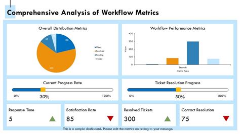 Single Entry Point Workflow Ppt Presentation Acp Ppt Slide