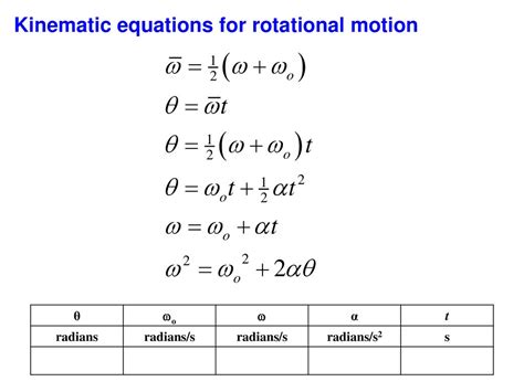 Rotational Kinematics Ppt Download