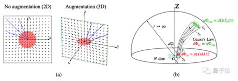 物理改变图像生成：扩散模型启发于热力学，比它速度快10倍的挑战者来自电动力学 知乎