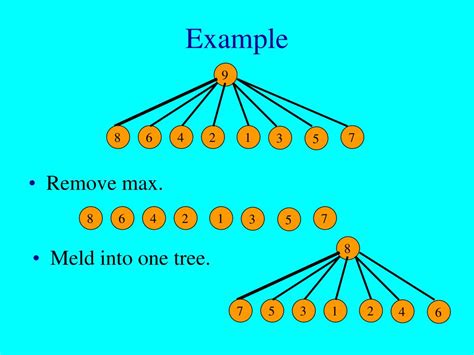 Ppt Pairing Heaps Powerpoint Presentation Free Download Id5991116