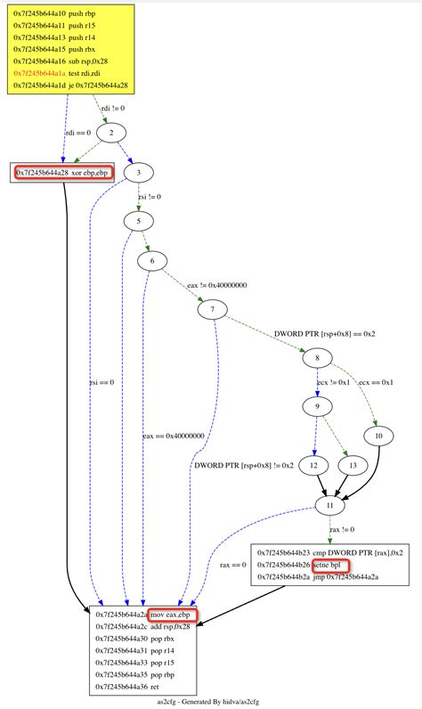 C 语言 Call To A Function Without A Prototype 学习让我快乐