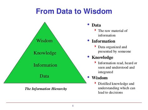 Data Mining And Knowledge Discovery