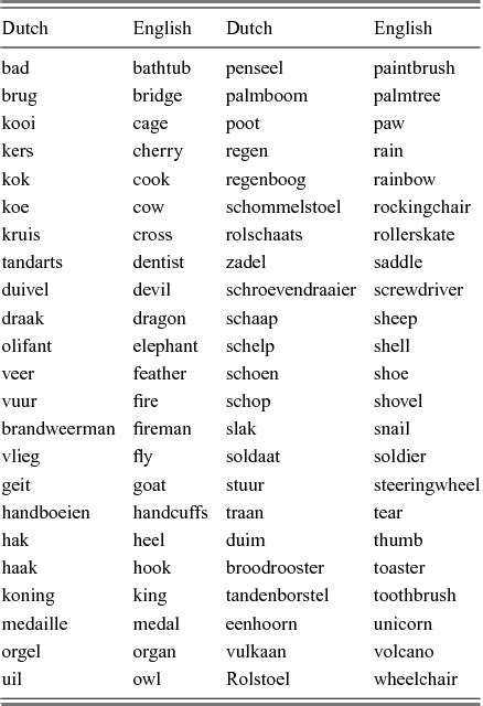On The Flexibility Of Bilingual Language Control The Effect Of Language Context Bilingualism