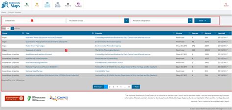Datasets Biodiversity Maps Documentation