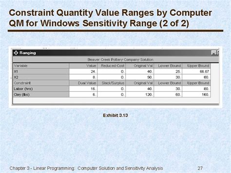 Chapter 3 Linear Programming Computer Solution And Sensitivity