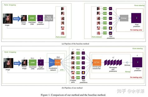 每日五分钟一读face Parsing 知乎