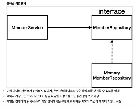 [spring Jpa 기본] 회원 도메인과 리포지토리 만들기 테스트케이스 작성
