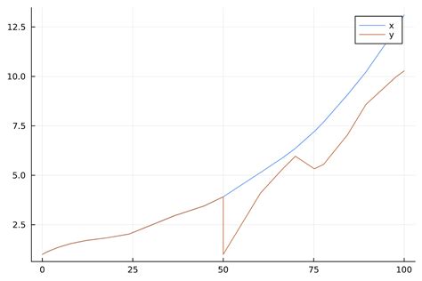 Unable To Change System Size In DDE Problem Using DifferentialEquations