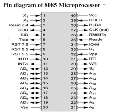 Introduction To 8085 Microprocessor E Manual Svc