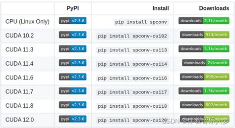 Openpcdet 训练kittikitti Openpcdet Csdn博客