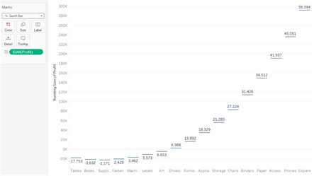 How To Create A Waterfall Chart The Data School Down Under