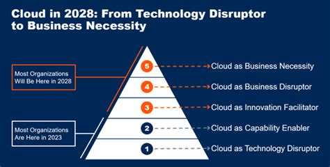 Future Of The Cloud 10 Trends Shaping 2025 And Beyond Pulumi Blog