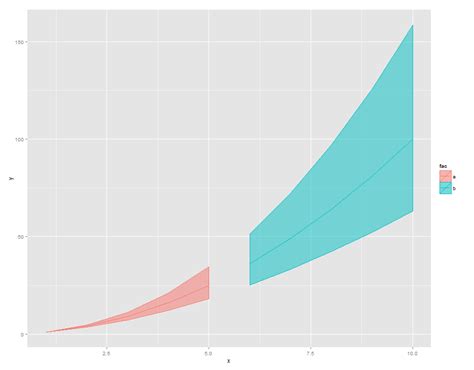 R Combine Fill And Colour Legends When Using Expression Labels Stack Overflow