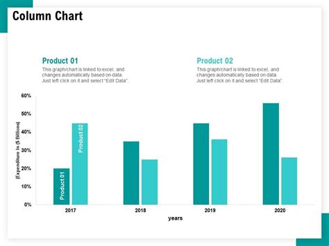 Android Framework For Apps Development And Deployment Column Chart Ppt Powerpoint Presentation