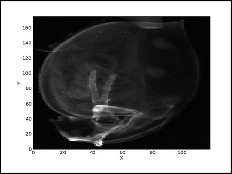 Widgets Gallery — Silx 0150 Documentation