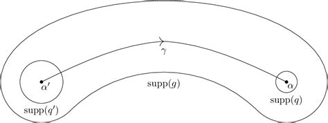 Figure 5 1 From Propagation Of Singularities And Fredholm Analysis For The Time Dependent Schr