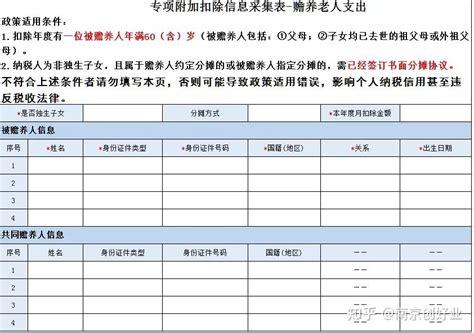 2019年工资新个税自动计算模板（个税计算工资模板政策解读避税方法等） 知乎