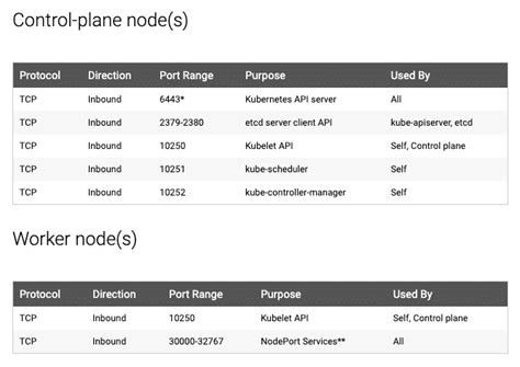 How To Setup Kubernetes Cluster Using Kubeadm Easy Guide