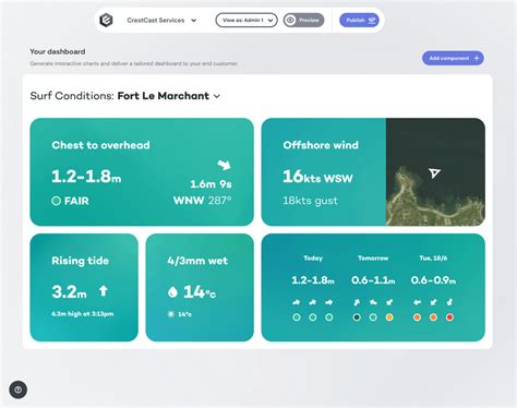 Embeddable Embedded Analytics For Developers