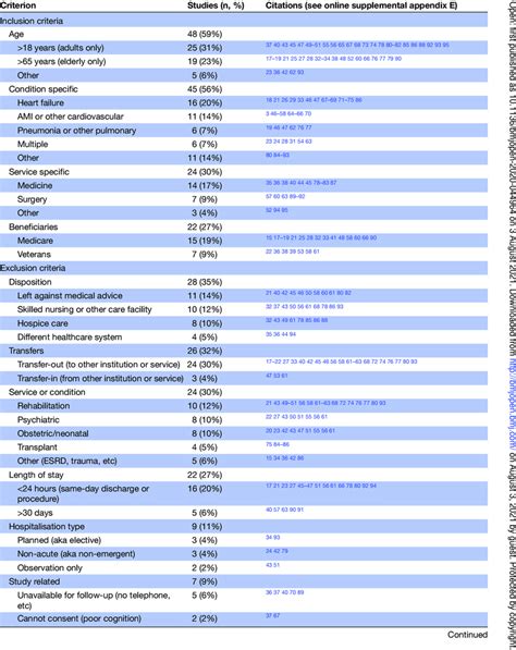 Eligibility Criteria For Readmission Prediction Models Download