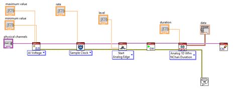 Output Ttl Signal Based On Analog Input Ni Community