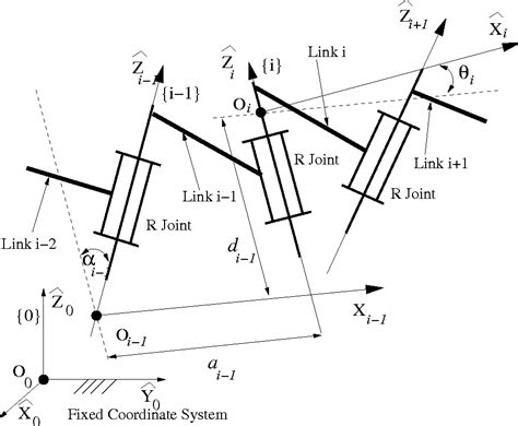 Figure 1 From Kinematics Of Serial Manipulators Semantic Scholar