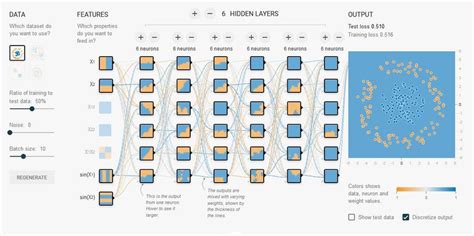 Architecture Of Cnn Using Tensor Flow Playground Download