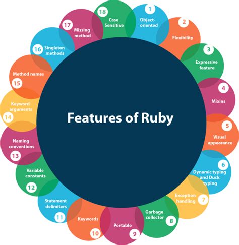 Pros And Cons Of Ruby On Rails For Web Development