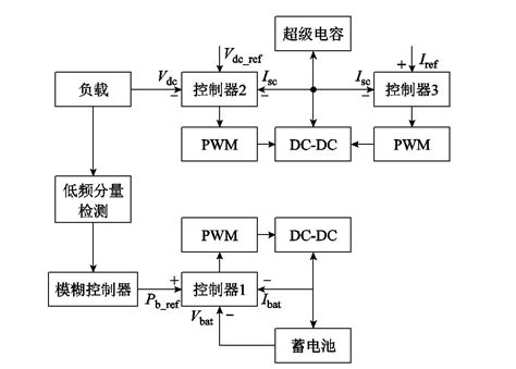 国防科技大学特稿：混合储能系统提升无人机连发弹射器的工作性能 电气技术杂志社