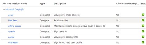 403 forbidden node js oauth sso · issue 403 · officedev office add in