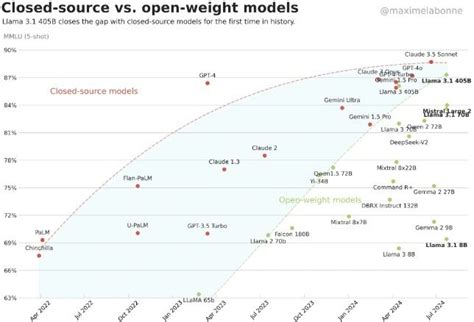 Muhammad Rayyan On Linkedin Machinelearning Deeplearning Nlp Llm Models Llama Gemini Gpt