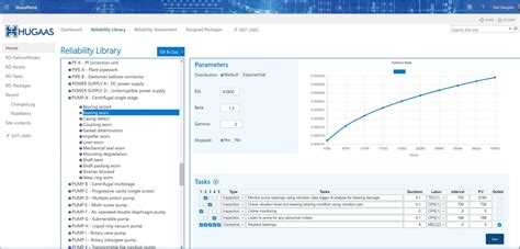 Reliability Task Optimisation