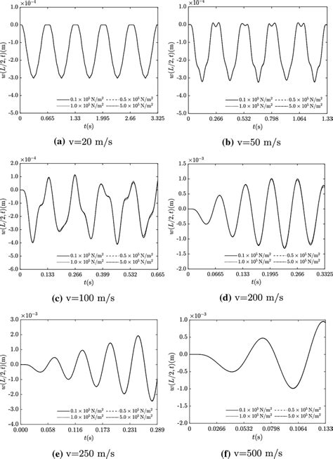 Beam Displacement At Xl2documentclass 12pt Minimal Download