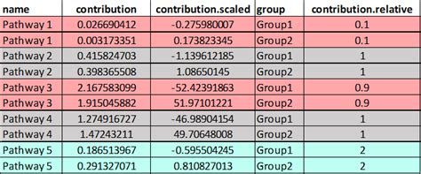 Ranknet Results · Issue 63 · Sqjincellchat · Github