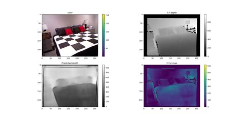 Output After Training · Issue 55 · Irolainafcrn Depthprediction · Github