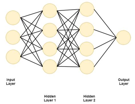 An Efficient Algorithm For Mapping Deep Learning Applications On The