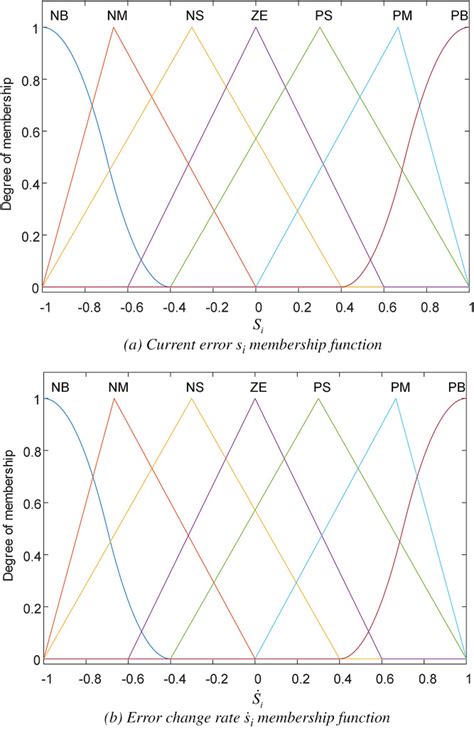 Fuzzy Adaptive Super‐twisting Algorithm Based Sliding‐mode Observer For Sensorless Control Of