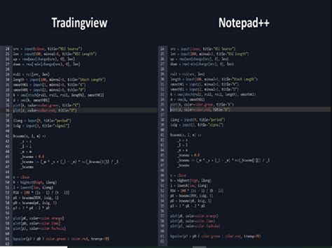 Code Your Trading Ideas In Tradingview Pine Script V5 Upwork