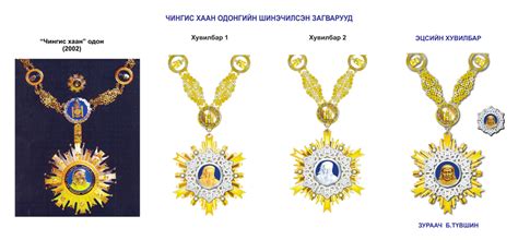 Төрийн шагналууд ямар болох вэ Trends Mn