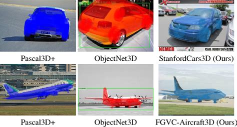 Figure 1 From Improving Annotation For 3d Pose Dataset Of Fine Grained